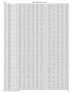 Metric Trapezoidal Thread Dimensions | PDF | Metalworking | Machining