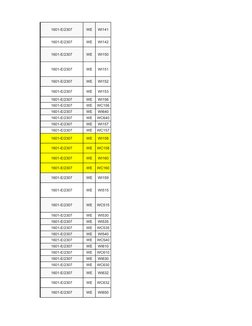 BIR ATC Code List and Guidelines 2023 | PDF | Withholding Tax | Tax Refund
