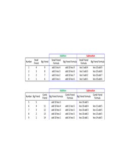 Abacus Formulas: Small & Big Friends | PDF | Teaching Mathematics