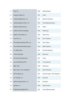 LIIP Companies in Mamplasan, Laguna | PDF | Warehouse | Business Process