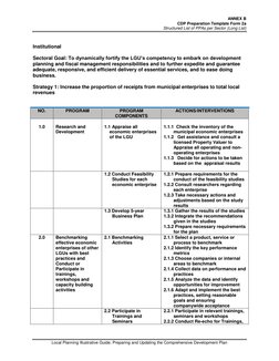 Structured PPA List for LGU Planning | PDF | Supply Chain | Benchmarking