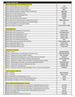 NBCP Setback Requirements for Residential Zones | PDF | Stairs ...