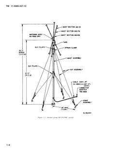 OE-254/GRC Antenna Maintenance Manual | PDF | Electrical Connector ...