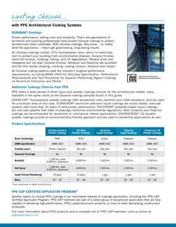 PPG Colors PDF | PDF | Building Materials | Metals