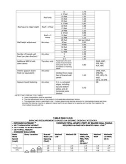 Fastener Schedule and Wall Bracing Updates | PDF | Framing ...