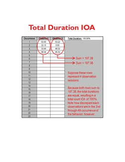 Types of IOA in ABA | PDF