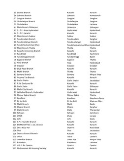 NBP Branch Codes and Contacts List | PDF | Karachi | Islamabad