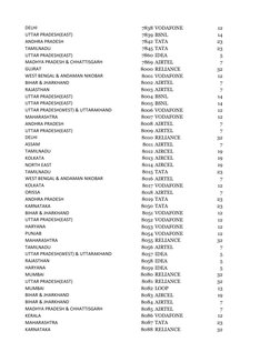 Mobile Number Series by State | PDF | Telecommunications | New Delhi