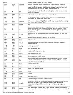 Top 1000 Mandarin Words List | PDF | Standard Chinese