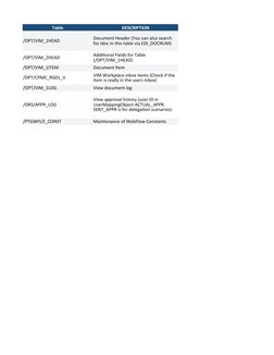 SAP VIM Tcodes and Workplace Overview | PDF | Business | Technology ...