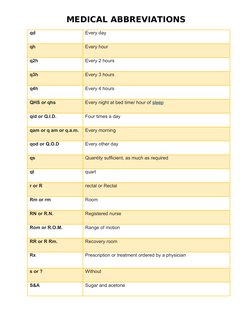 Key Medical Abbreviations Guide | PDF | Clinical Medicine | Medical ...