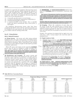 NEC Article 690: Solar PV Systems Overview | PDF | Photovoltaic System ...