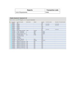 SAP PM Standard Reports Overview | PDF