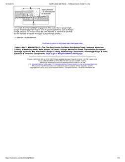Maryland Metrics - Thread Data Charts PDF | PDF | Pipe (Fluid ...