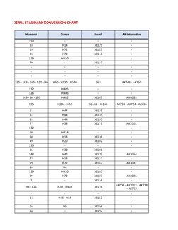 Tamiya Paint Conversion Chart PDF | PDF | Grey | Green