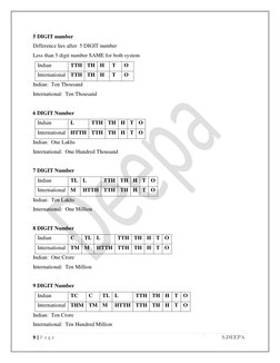 Indian vs International Number System | PDF | Mathematical Notation ...