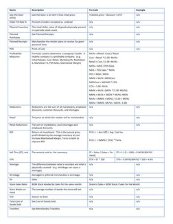 Retail Math Formulas Cheat Sheet | PDF | Gross Margin | Merchandising