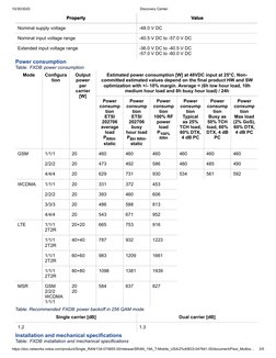 Nokia FXDB Flexi RF Module Overview | PDF | Wireless | Electrical ...