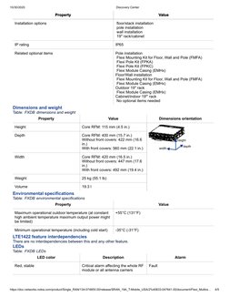 Nokia FXDB Flexi RF Module Overview | PDF | Wireless | Electrical ...