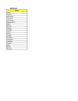 Pinoy Henyo Words List and Categories | PDF | Foods