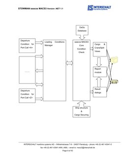 STOWMAN User Manual for MACS3 | PDF | Crane (Machine) | Cargo