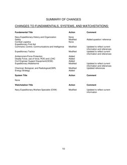 Navy Expeditionary Warfare PQS Guide | PDF | United States Navy ...