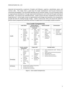 NCO Common Core Competencies Overview | PDF | Non Commissioned Officer ...