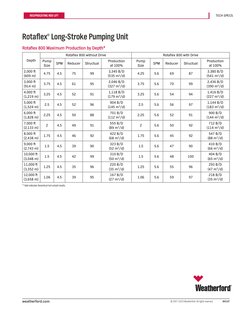 Rotaflex Long Stroke Pumping Unit | PDF | Pump | Mechanical Engineering