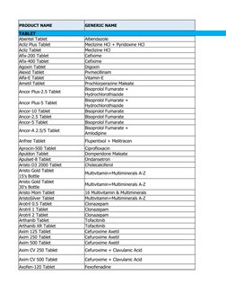 Aristo Pharmaceuticals Product List | PDF | Topical Medication | Mass ...