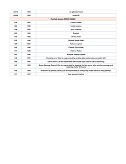 SMPP Error Code Reference Guide | PDF | Computer Data | Computer Mediated Communication
