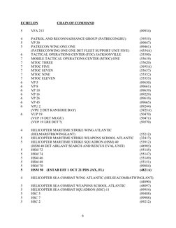 Navy Echelon Command Structure Overview | PDF | Navies | Military Of ...