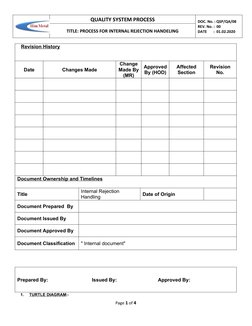 Internal Rejection Handling Process | PDF | Computing | Business