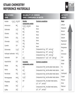 STAAR Chemistry Reference Sheet | PDF | Mole (Unit) | Metals