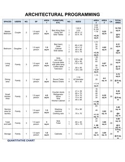 Architectural Space Programming Table | PDF | Kitchen | Home