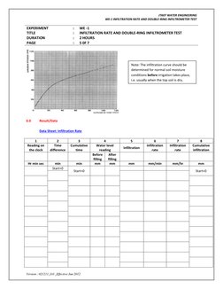 Double-Ring Infiltrometer Test Guide | PDF | Soil Science | Earth Sciences