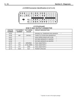 ECM Connector Pinout Guide | PDF | Distributor | Throttle