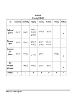 BCSEA Model Question Paper Overview | PDF | Educational Assessment ...