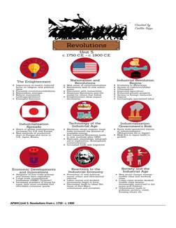 AP World History Unit 5: Revolutions Guide | PDF | Age Of Enlightenment ...
