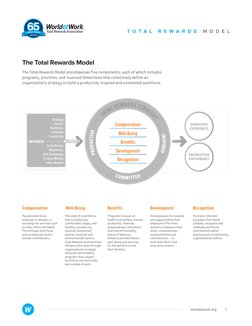WorldatWork Total Rewards Model Overview | PDF | Leadership | Employment