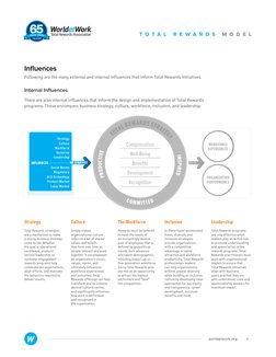 WorldatWork Total Rewards Model Overview | PDF | Leadership | Employment