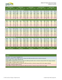 Dibels® 8 Edition Benchmark Goals Updated: July 2020 | PDF | Evaluation ...