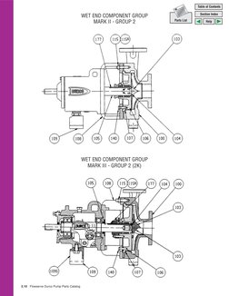Durco Mark II & III Pump Parts Catalog | PDF | Pump | Turbomachinery