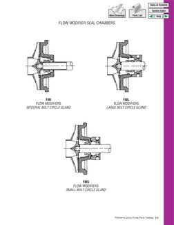 Durco Mark II & III Pump Parts Catalog | PDF | Pump | Turbomachinery
