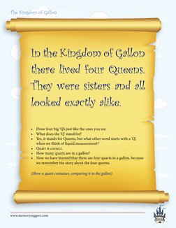 Kingdom of Gallon: A Learning Tool | PDF | Gallon | Pint