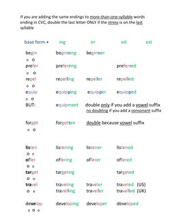 CVC Rule: Doubling Consonants Guide | PDF | Consonant | Phonology