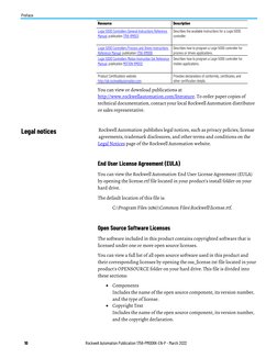 Logix 5000 Controllers Sequential Function Charts: Programming Manual | PDF | Subroutine ...