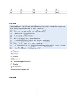 Morphology: Word Formation Exercises | PDF | Linguistic Typology | Syntax
