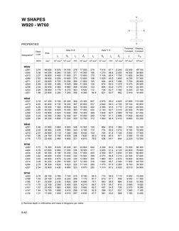 Updated W-Shape Properties & Dimensions | PDF | Beam (Structure) | Length