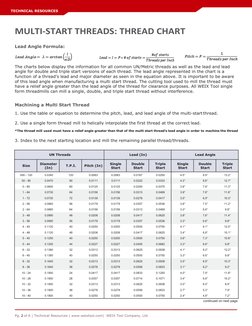 Multi-Start Thread Overview and Chart | PDF | Machining | Metalworking