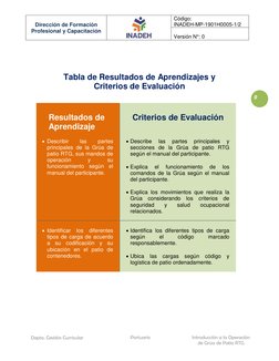 Manual RTG M1 9 2 18 | PDF | Grúa (máquina) | Neumático